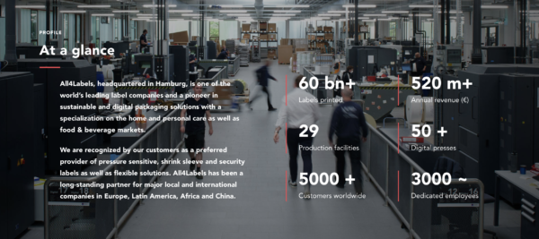 Limo Labels bliver en del af internationale All4Labels Global Packaging ...